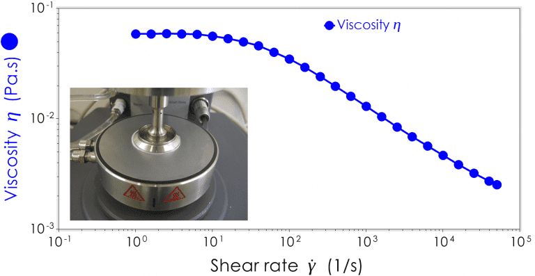 Rheology of Adhesives - Rheology Profiling Tools for Adhesive Formulation