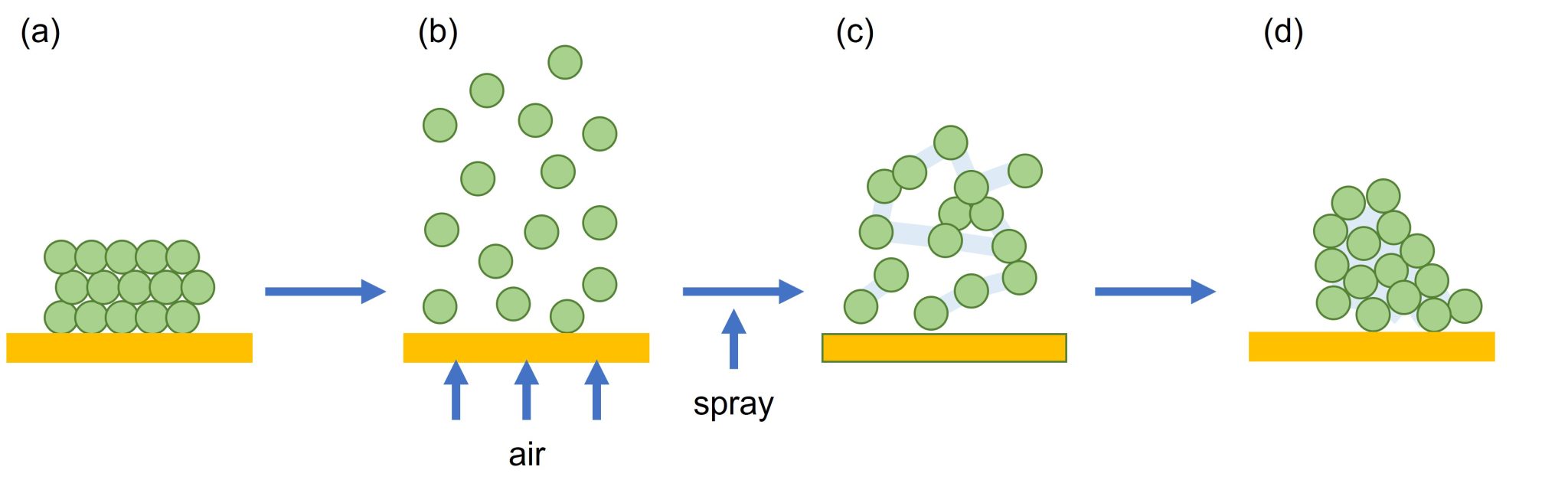 Powder Flow Rheology of Oral Solid Dosage Pharmaceuticals - Rheology Lab