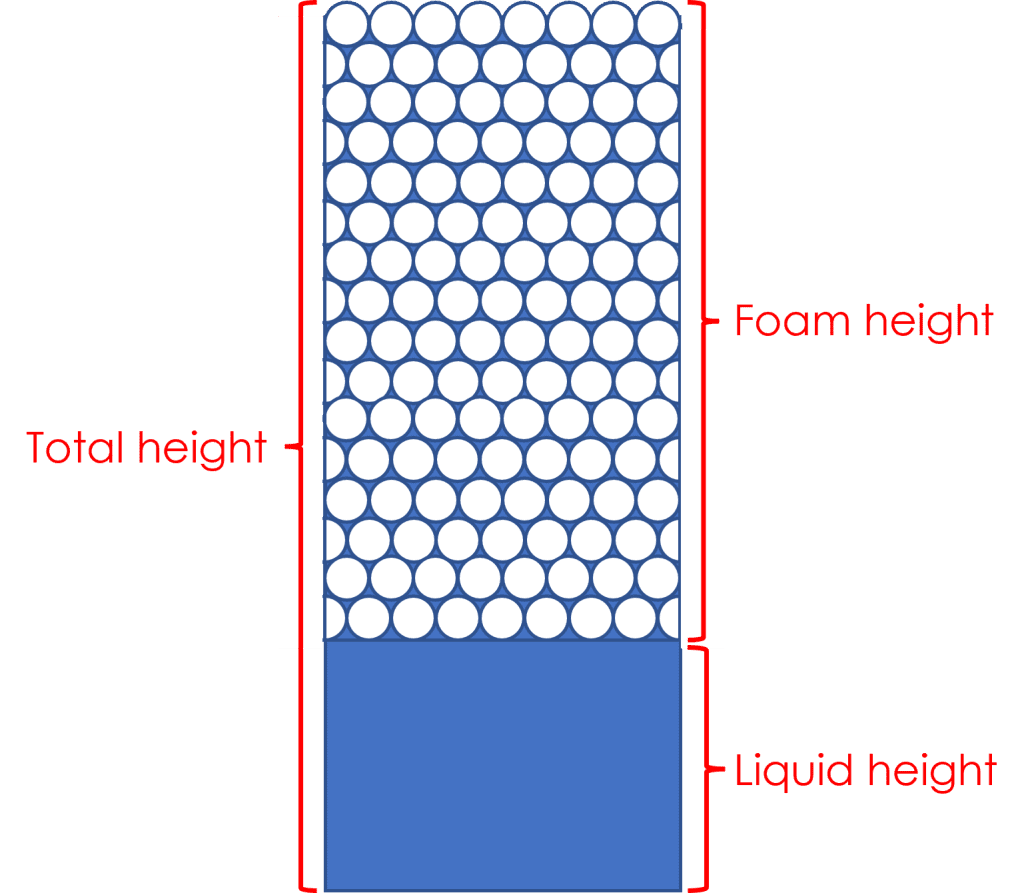 Foaming Behaviour of Surface Cleansers - Rheology Lab